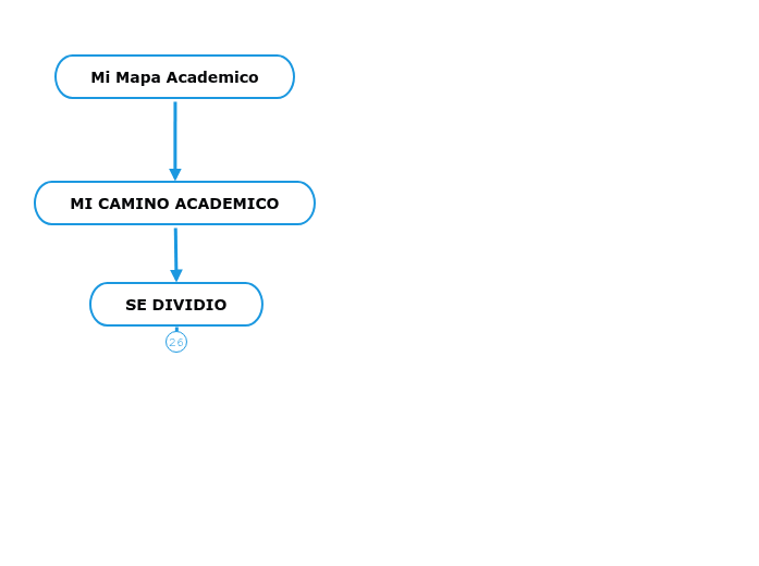 Mi Mapa Academico - Mind Map